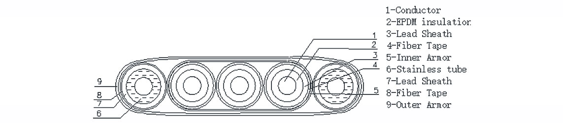 EPDM Insulation and Lead Sheath with Tube Covered with Double ...